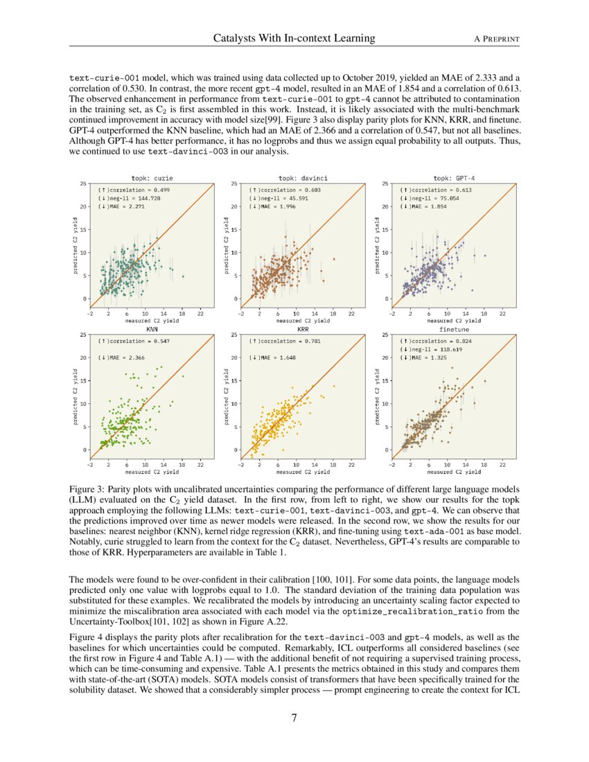 Bayesian Optimization of Catalysts With In-context Learning | DeepAI