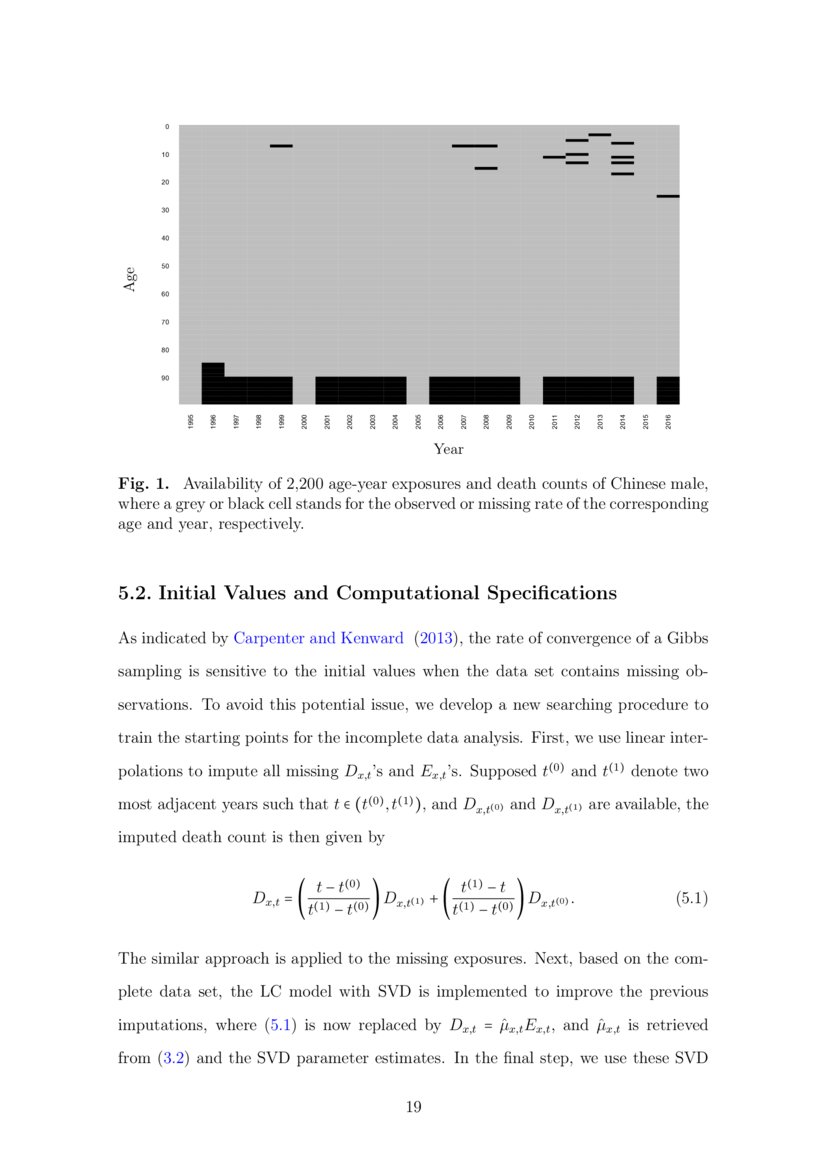 Bayesian Poisson Mortality Projections With Incomplete Data Deepai