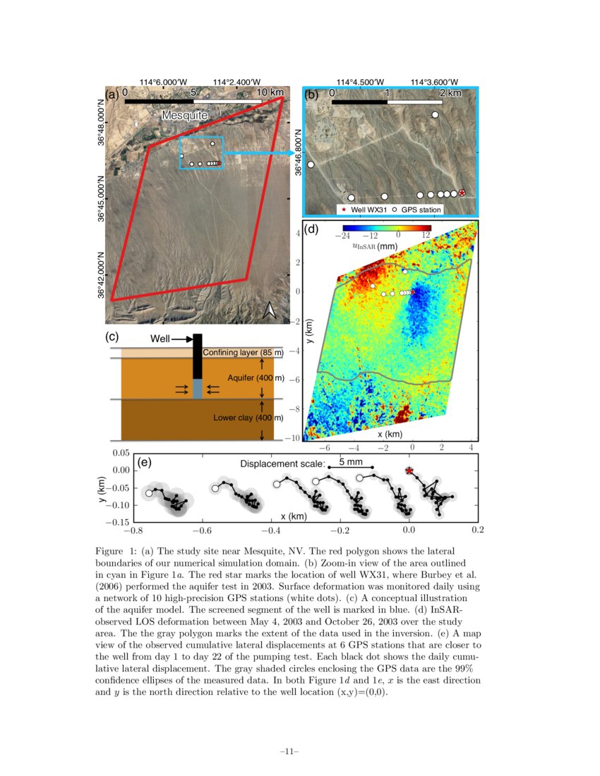 Bayesian Poroelastic Aquifer Characterization from InSAR Surface Deformation Data. Part I ...