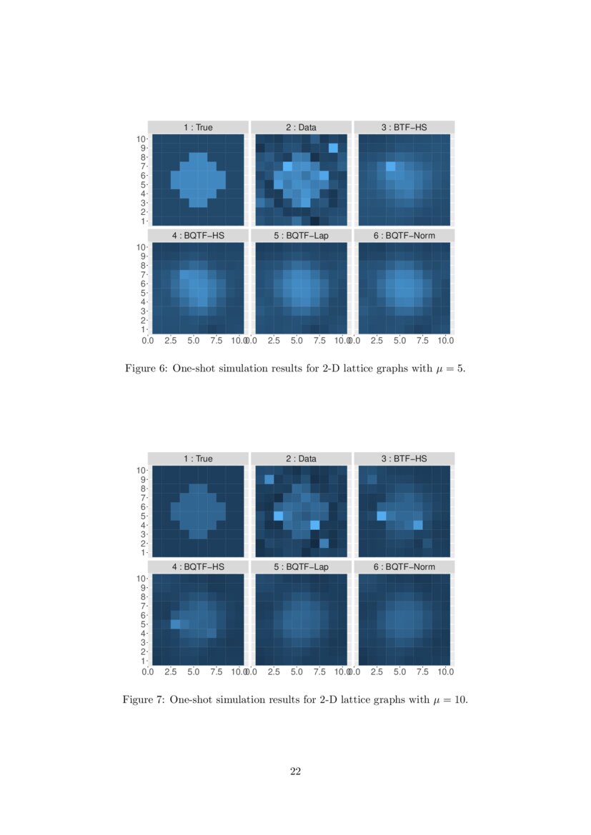 Bayesian Quantile Trend Filtering On Graphs Using Shrinkage Priors Deepai