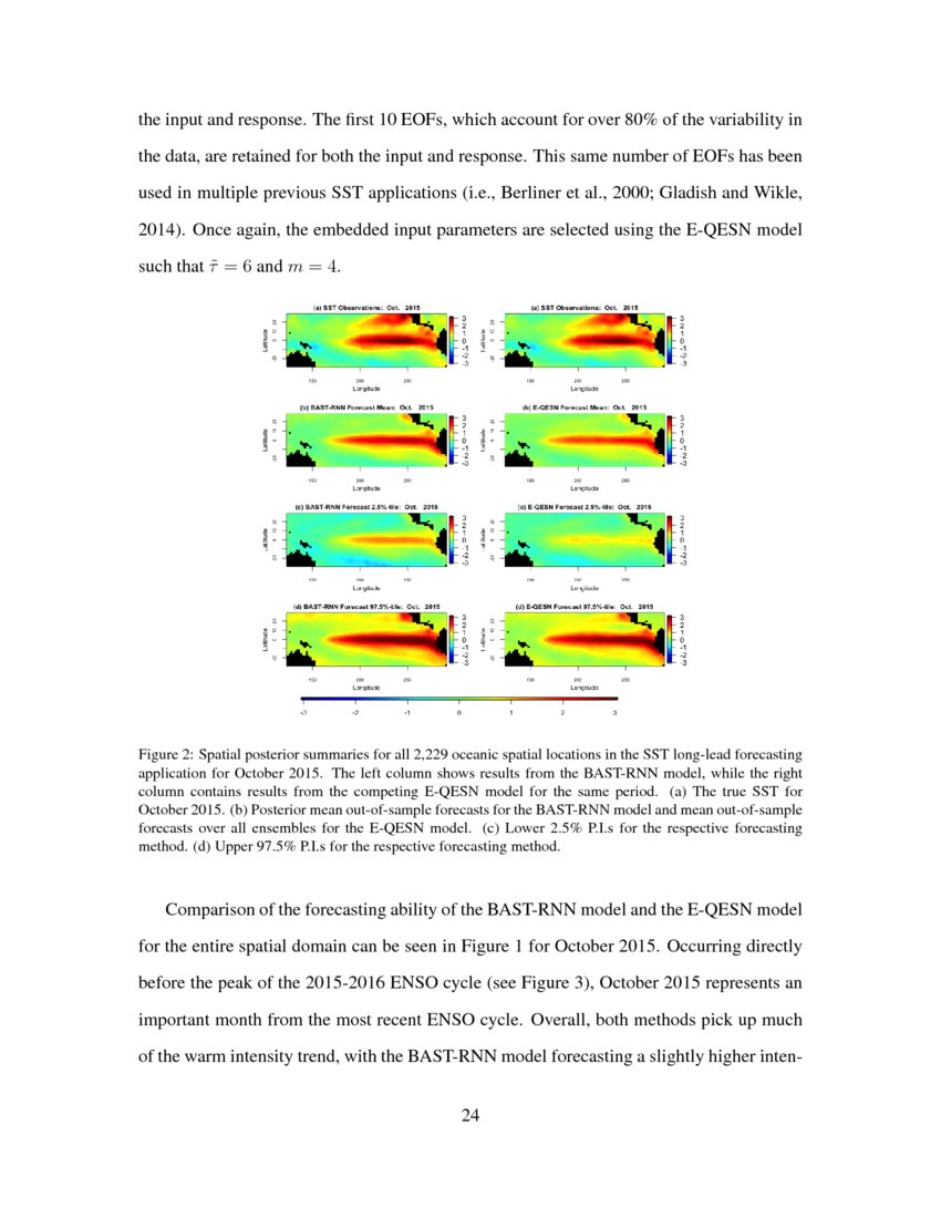 Bayesian Recurrent Neural Network Models for Forecasting and Quantifying Uncertainty in Spatial ...