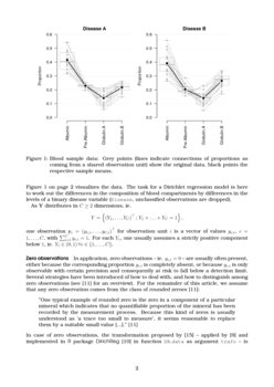 Bayesian Regression for a Dirichlet Distributed Response using Stan | DeepAI