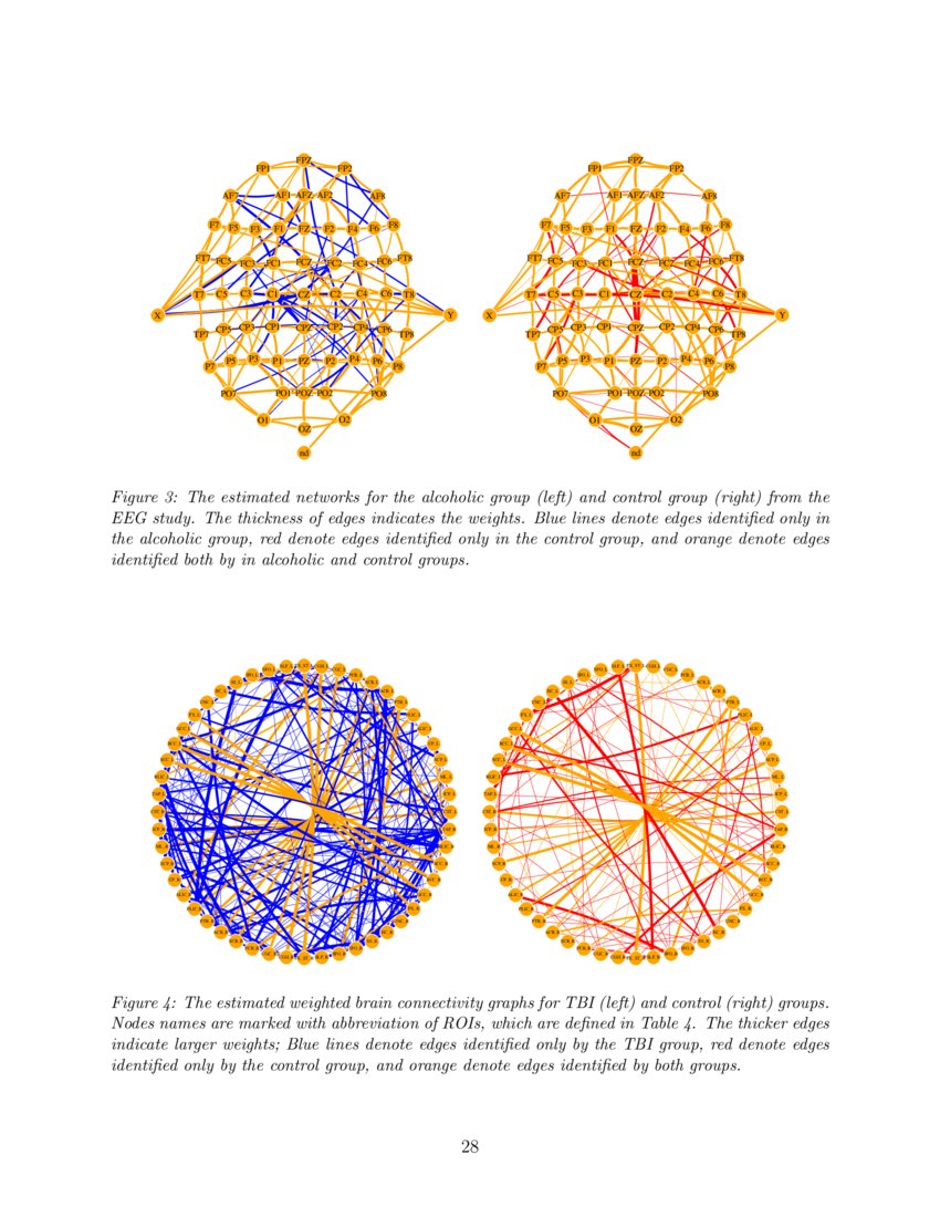 Bayesian Regularization For Functional Graphical Models Deepai