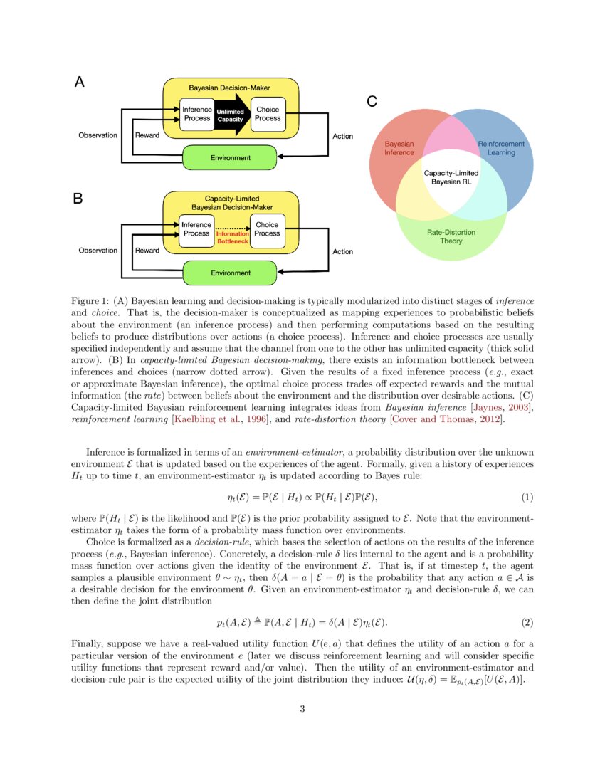 Bayesian Reinforcement Learning with Limited Cognitive Load | DeepAI
