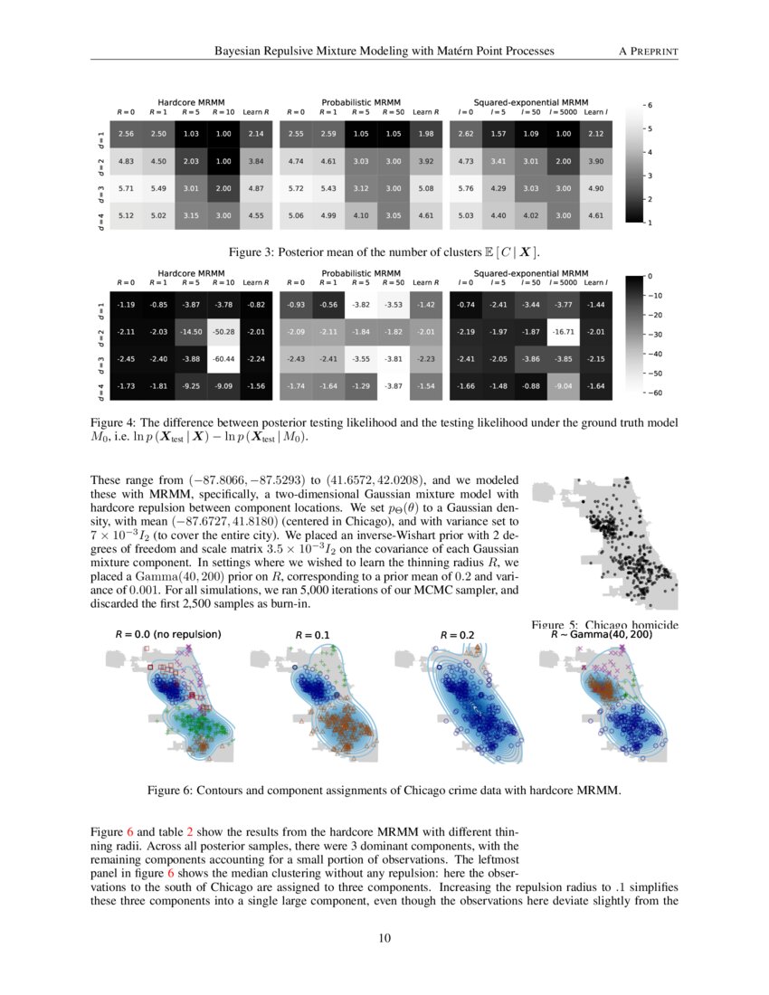 Bayesian Repulsive Mixture Modeling with Matérn Point Processes | DeepAI Bayesian Repulsive Mixture Modeling with Matérn Point Processes | DeepAI