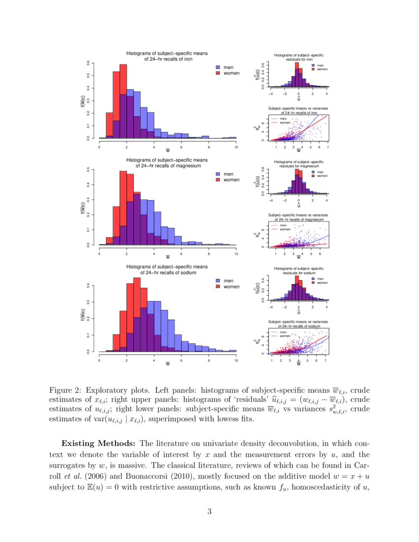 Bayesian Semiparametric Covariate Informed Multivariate Density Deconvolution Deepai