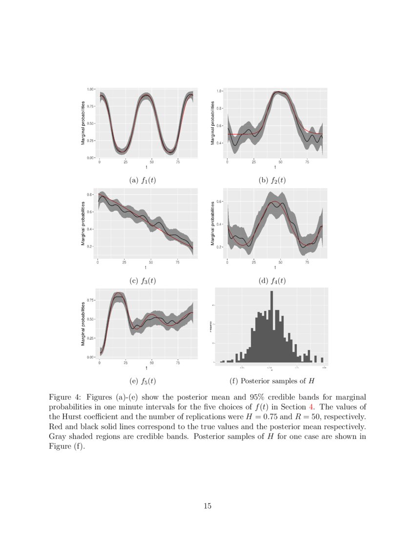 Bayesian Semiparametric Long Memory Models For Discretized Event Data
