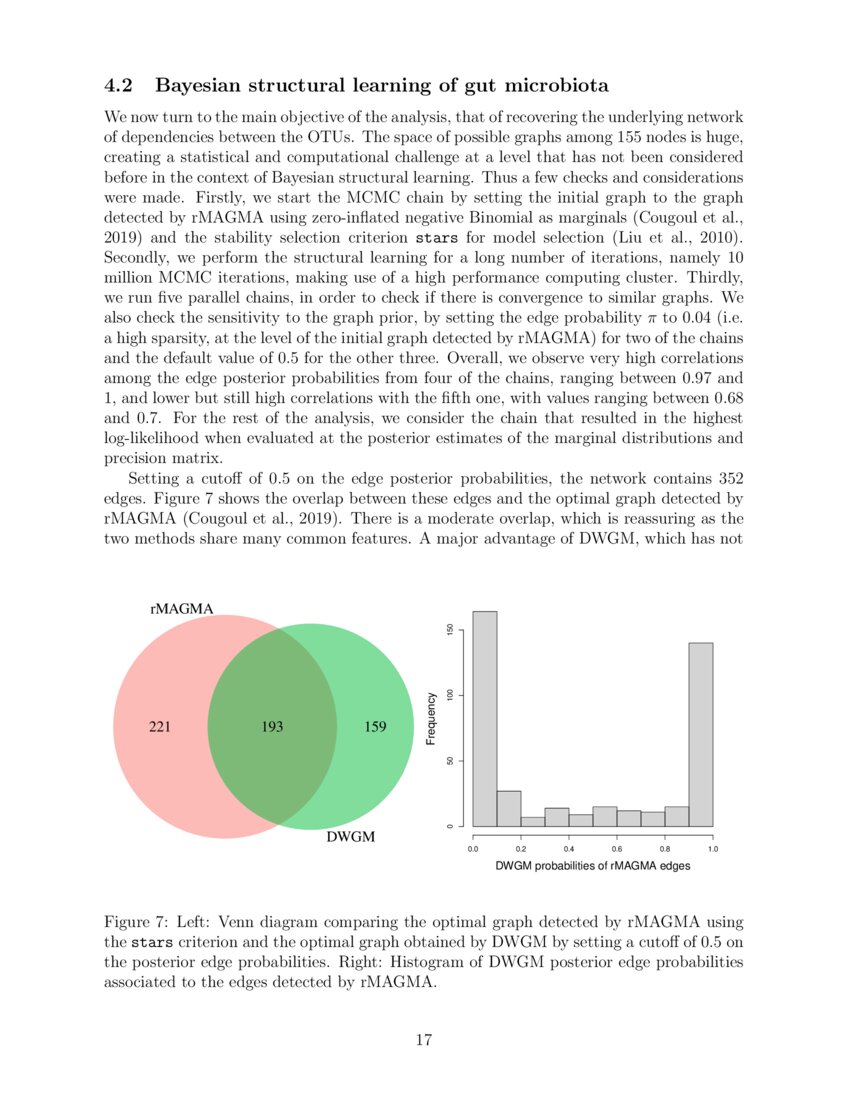 Bayesian Structural Learning Of Microbiota Systems From Count