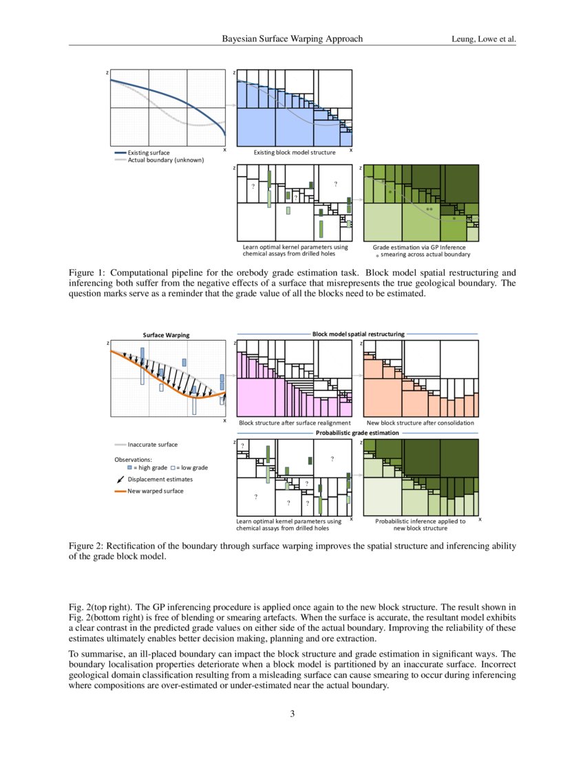 Bayesian Surface Warping Approach For Rectifying Geological Boundaries Using Displacement