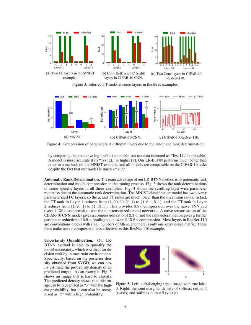 Bayesian Tensorized Neural Networks With Automatic Rank Selection Deepai