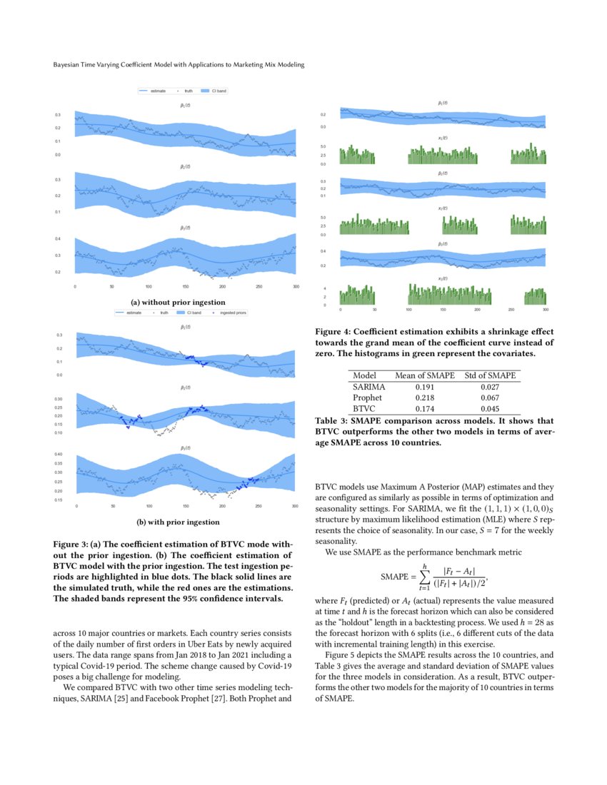Bayesian Time Varying Coefficient Model With Applications To Marketing