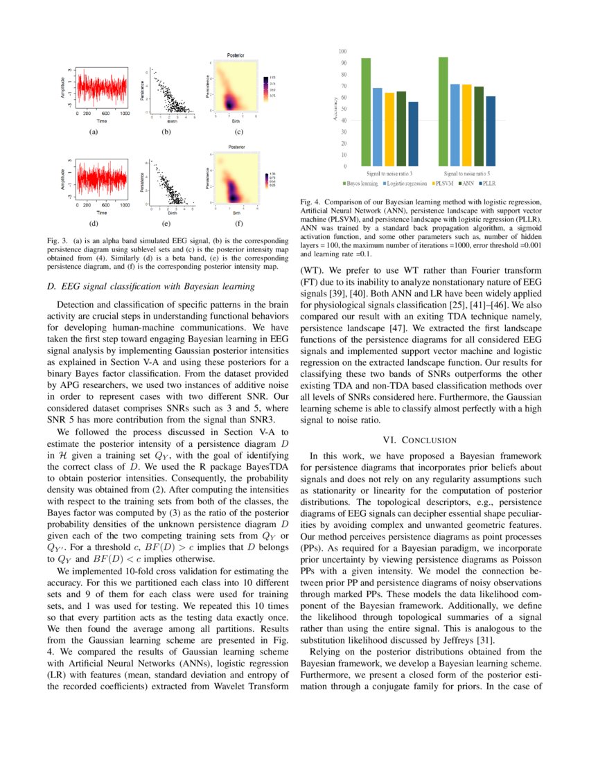 Bayesian Topological Learning for Brain State Classification | DeepAI