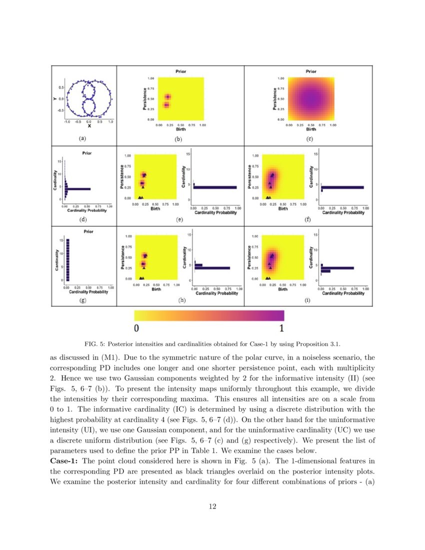 Bayesian Topological Learning for Classifying the Structure of Biological Networks | DeepAI