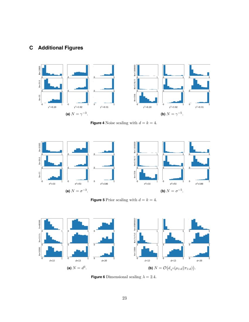 Bayesian Update with Importance Sampling: Required Sample Size | DeepAI