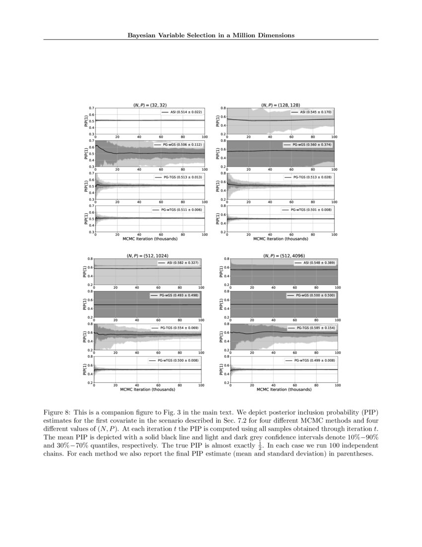 Bayesian Variable Selection In A Million Dimensions Deepai
