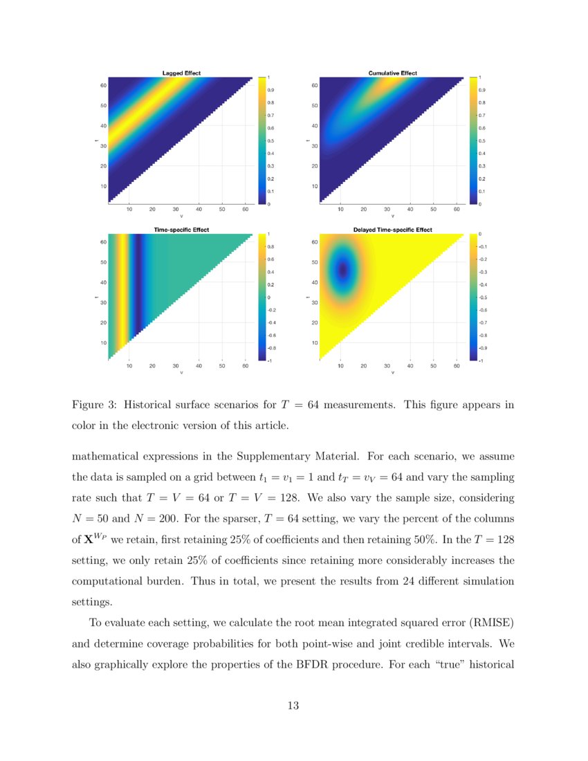 Bayesian Wavelet-packet Historical Functional Linear Models | DeepAI Bayesian Wavelet-packet Historical Functional Linear Models | DeepAI