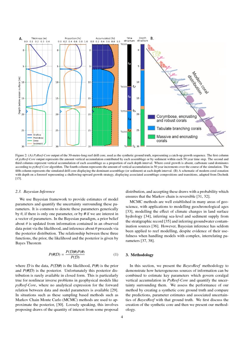 Bayesreef A Bayesian Inference Framework For Modelling Reef Growth In Response To Environmental