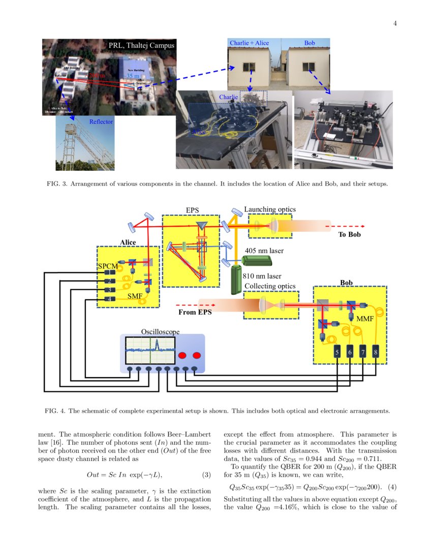 BBM92 quantum key distribution over a free space dusty channel of 200 meters | DeepAI