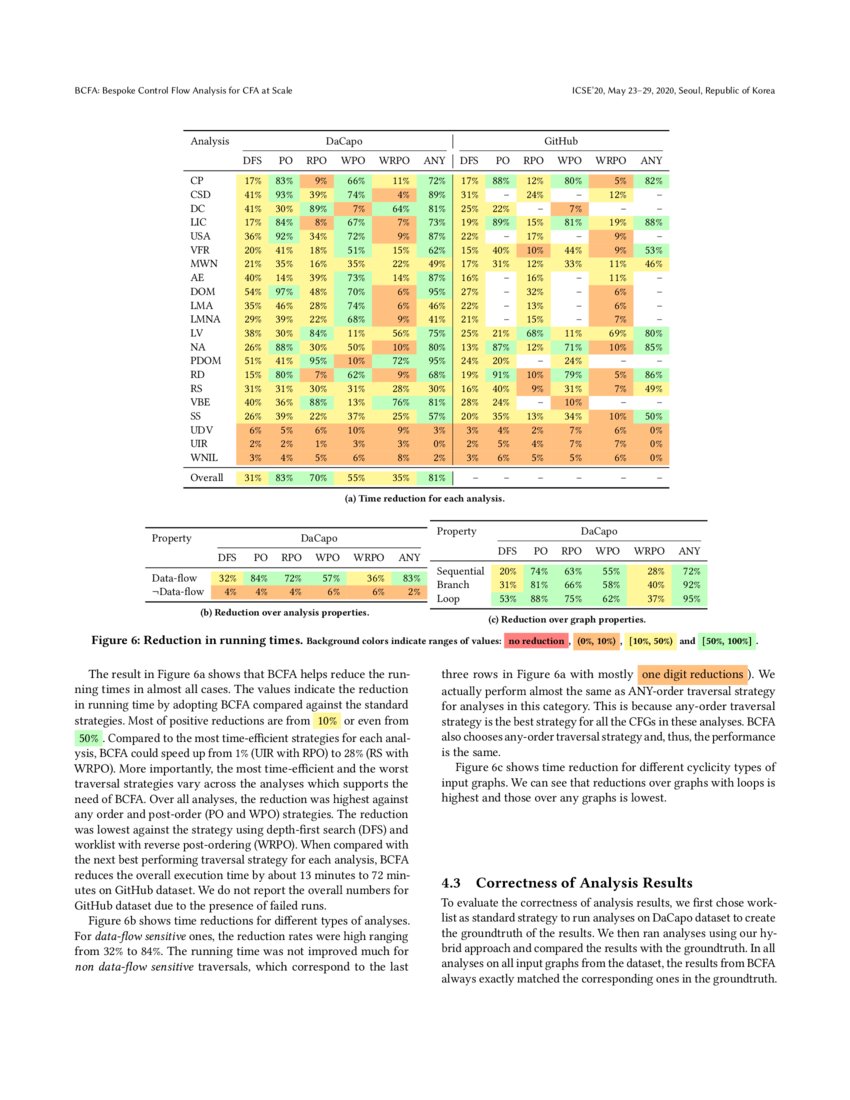 BCFA: Bespoke Control Flow Analysis for CFA at Scale | DeepAI