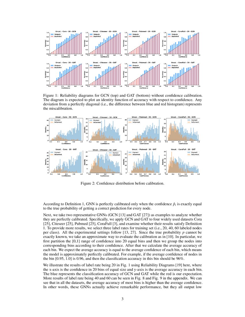 Be Confident! Towards Trustworthy Graph Neural Networks via Confidence Calibration | DeepAI