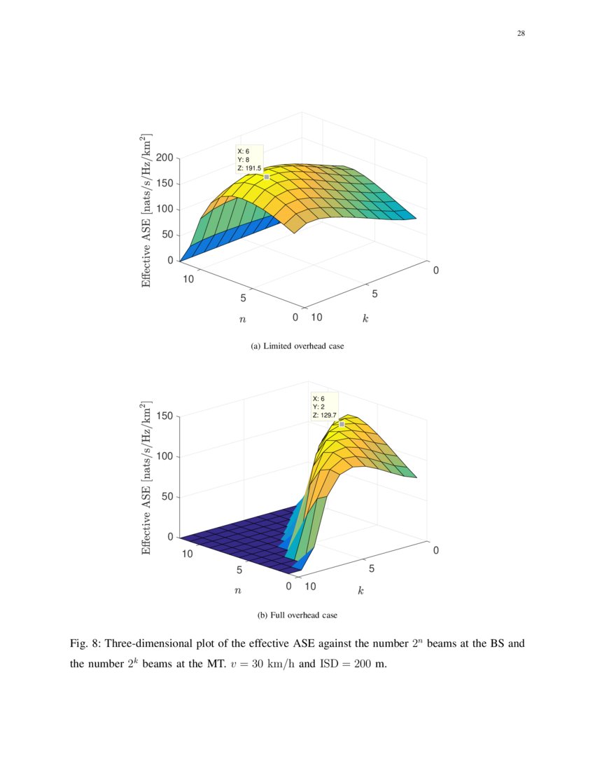 Beam Management In 5g A Stochastic Geometry Analysis Deepai