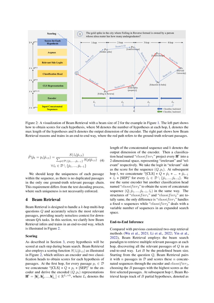 Beam Retrieval: General End-to-End Retrieval for Multi-Hop Question ...