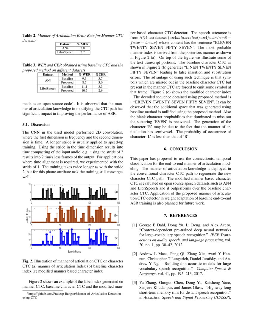 Beam Search Decoding Using Manner Of Articulation Detection Knowledge