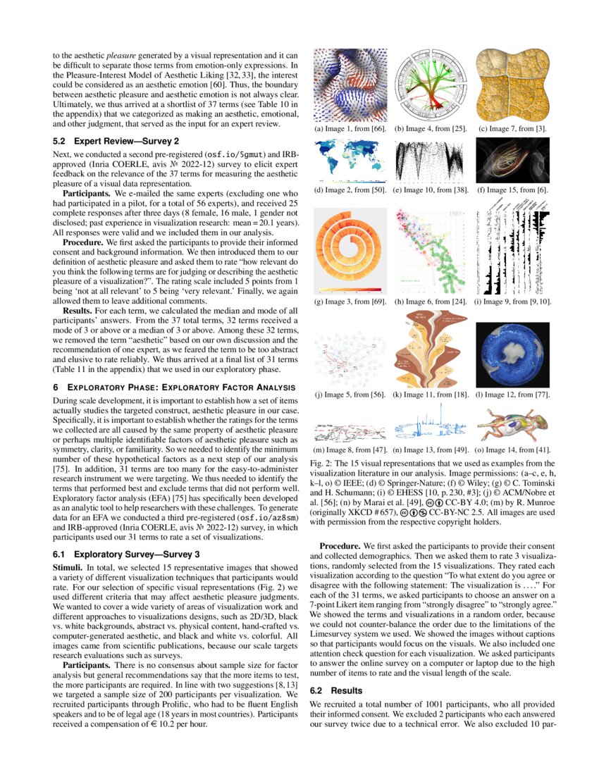 BeauVis: A Validated Scale for Measuring the Aesthetic Pleasure of ...