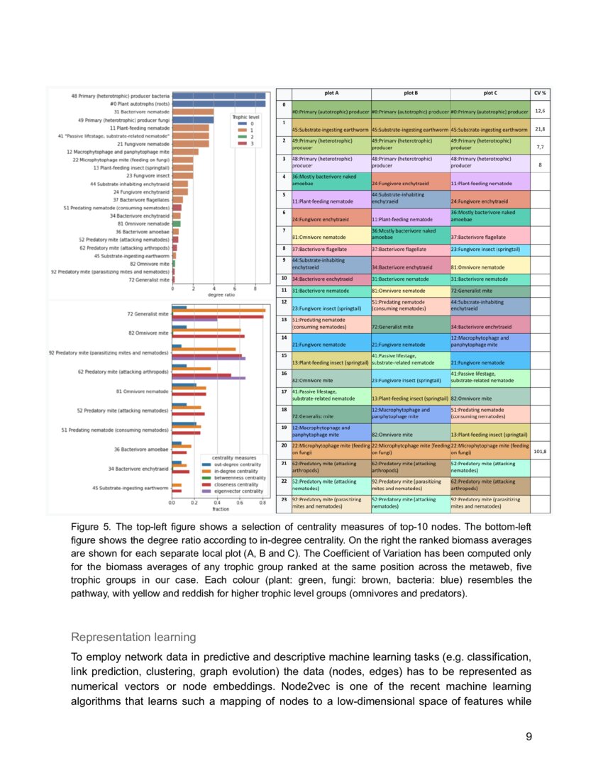 BEFANA: A Tool for Biodiversity-Ecosystem Functioning Assessment by ...