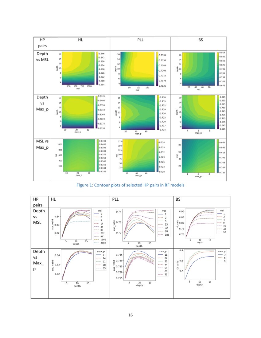 Behavior Of Hyper Parameters For Selected Machine Learning Algorithms An Empirical