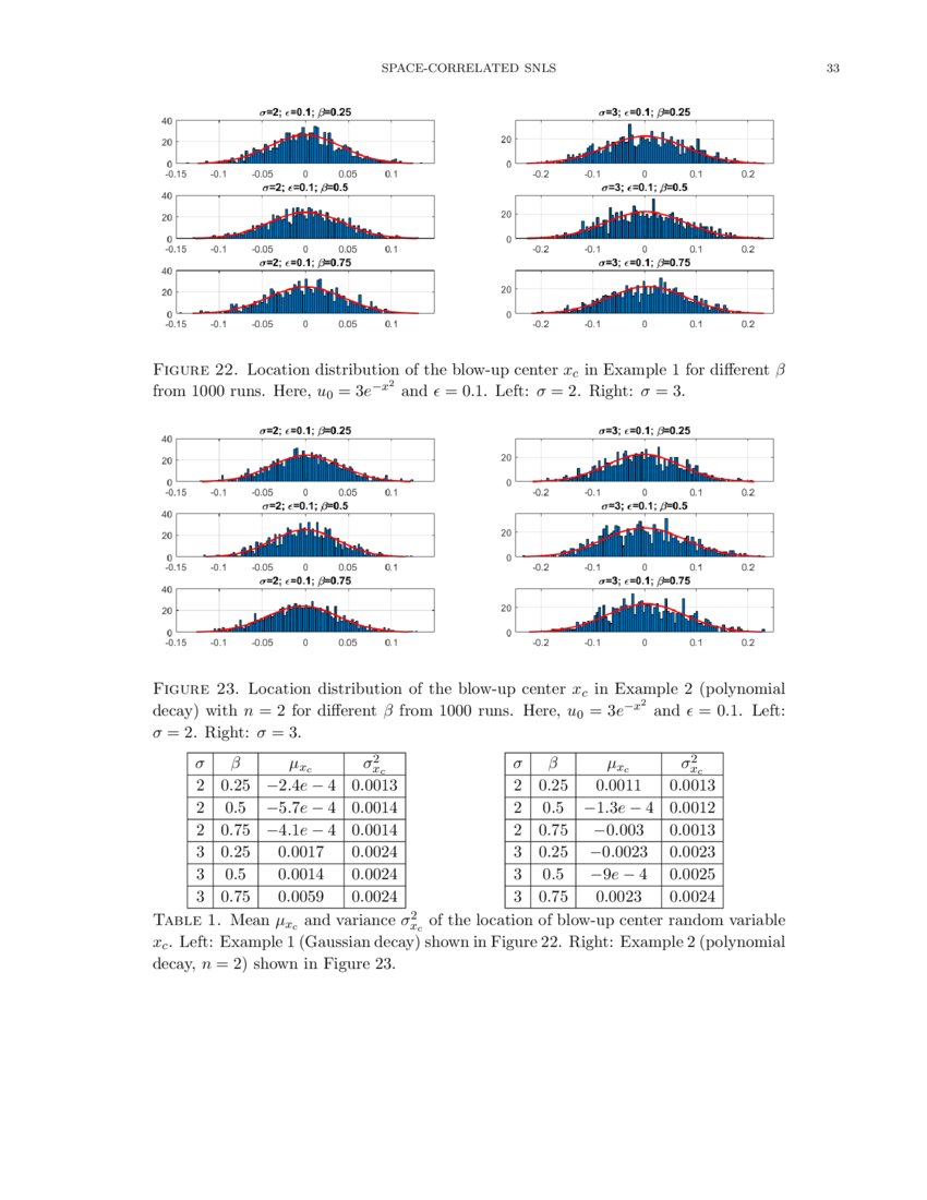 Behavior of solutions to the 1D focusing stochastic nonlinear Schrödinger equation with ...