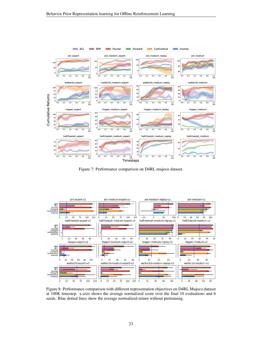 Behavior Prior Representation Learning For Offline Reinforcement