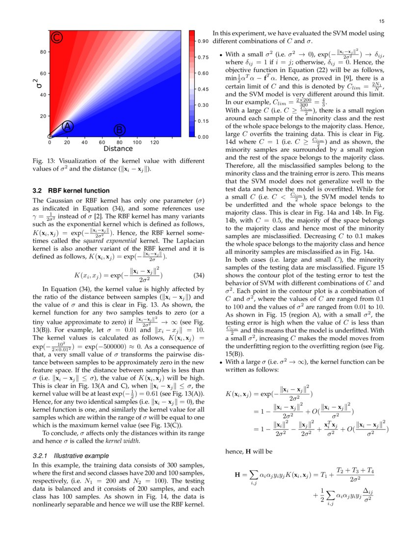 Behavioral analysis of support vector machine classifier with Gaussian ...