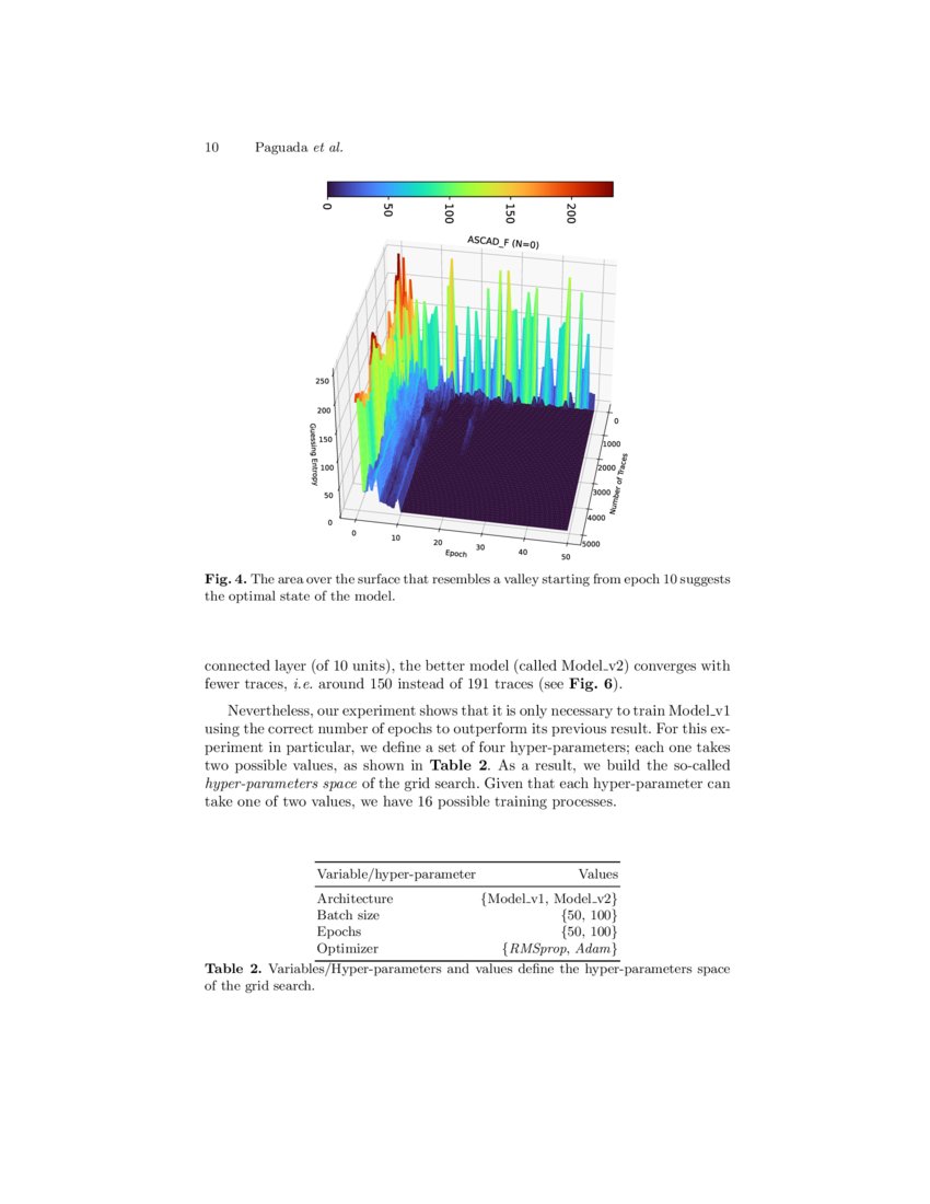 Being Patient and Persistent: Optimizing An Early Stopping Strategy for Deep Learning in ...