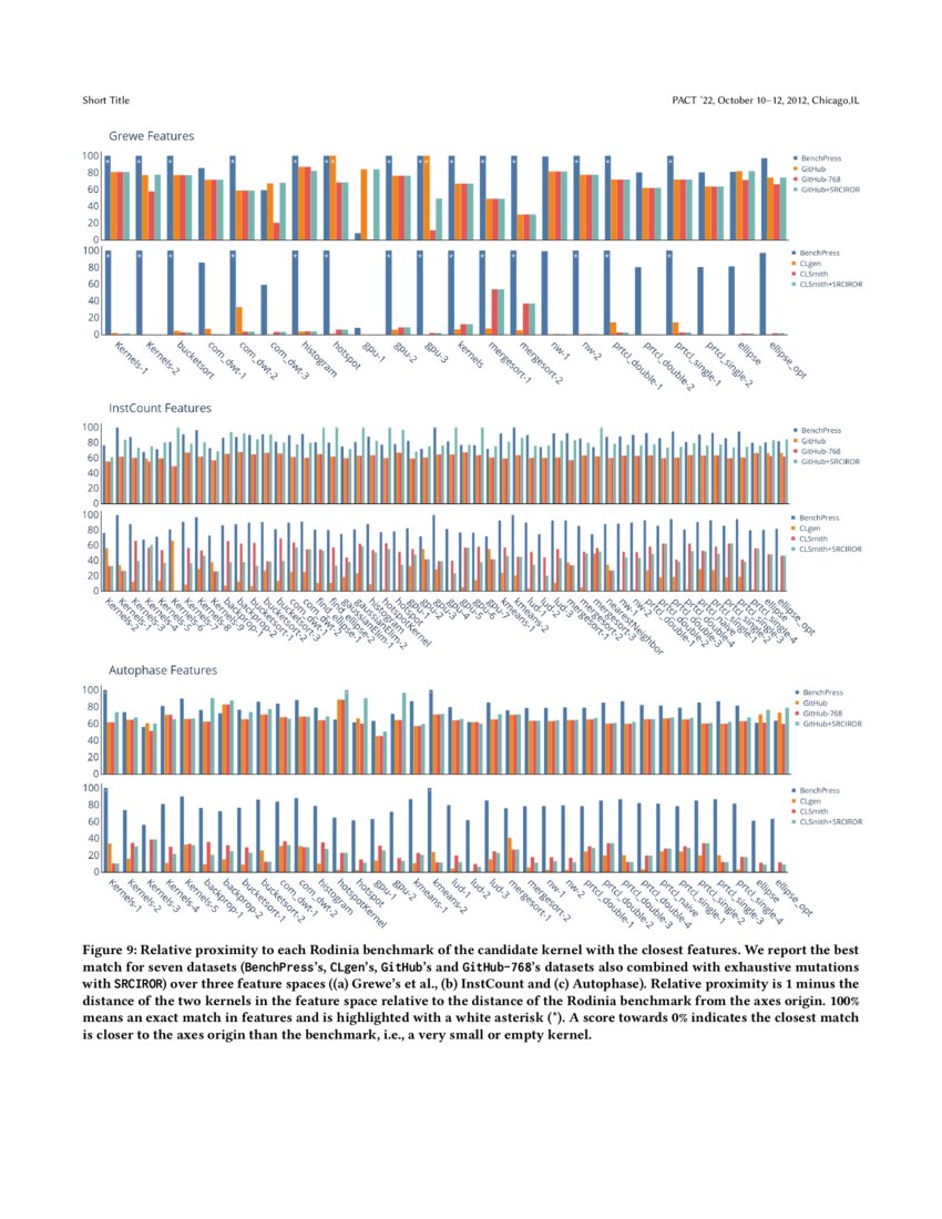 BenchDirect: A Directed Language Model for Compiler Benchmarks | DeepAI