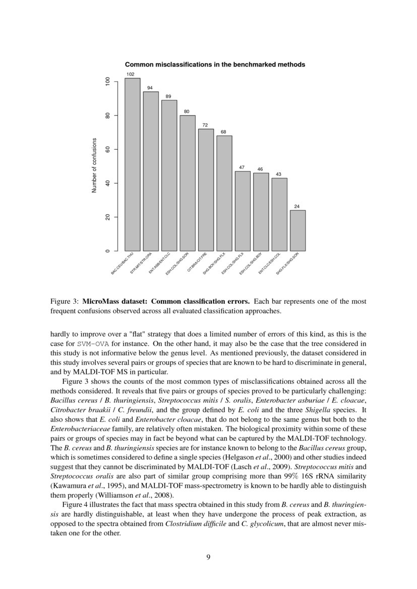 Benchmark of structured machine learning methods for microbial ...