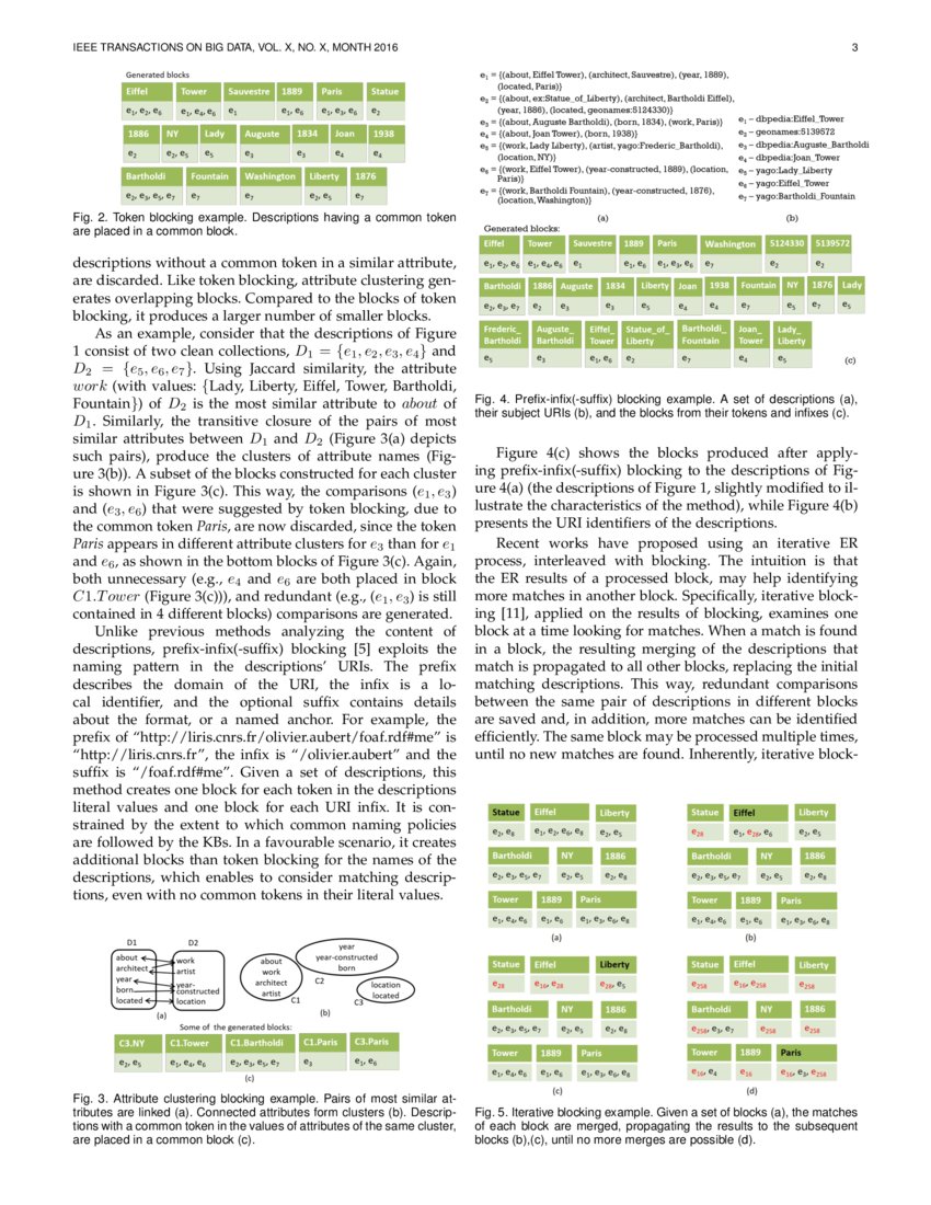 Benchmarking Blocking Algorithms for Web Entities | DeepAI