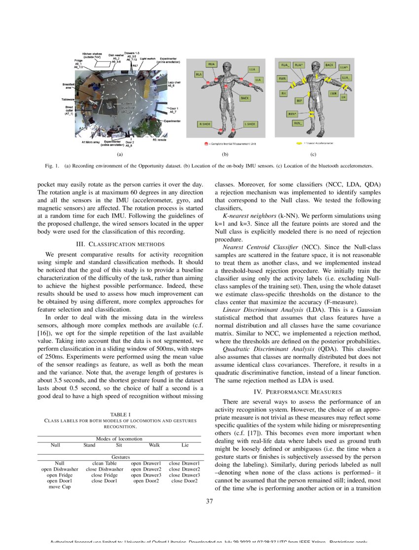Benchmarking Classification Techniques Using The Opportunity Human
