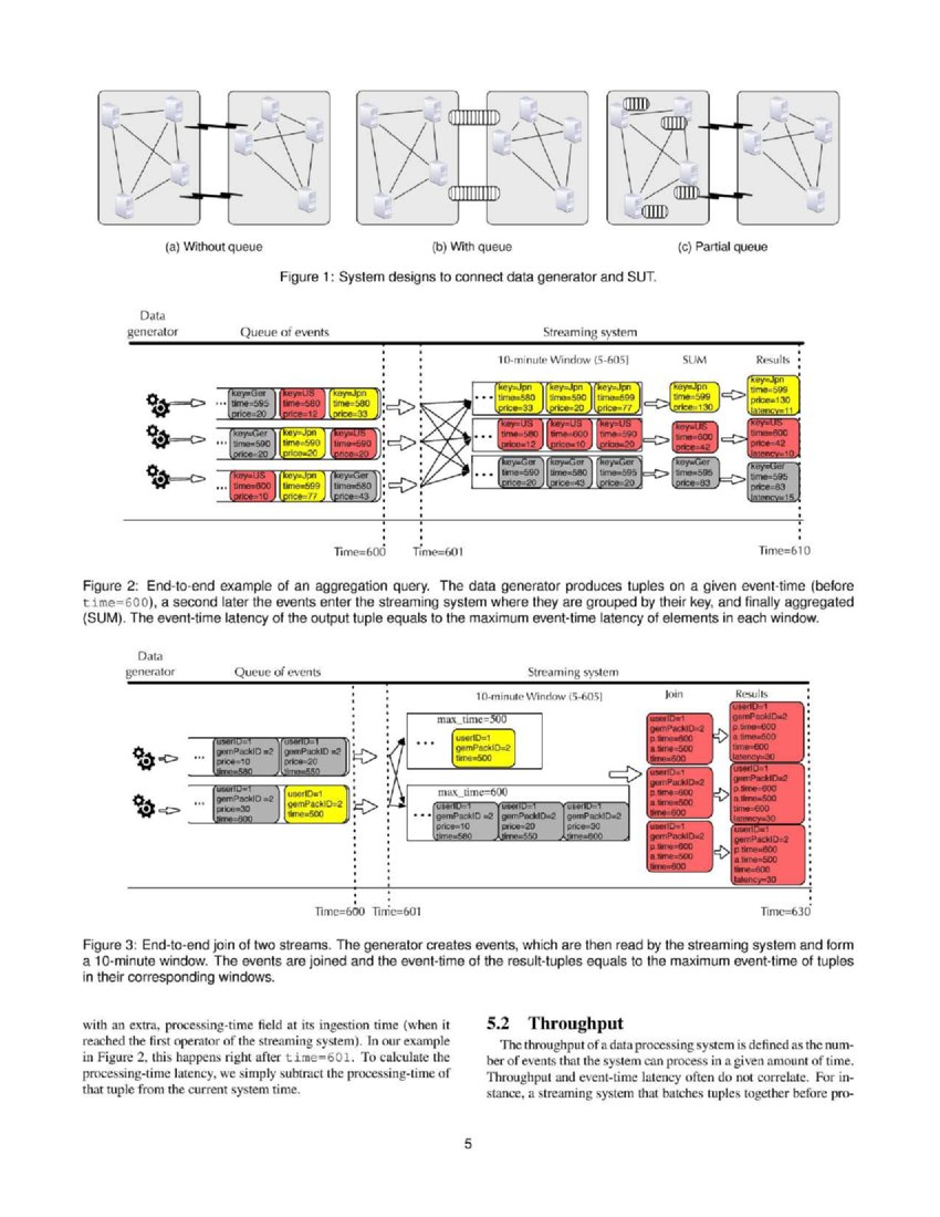 Benchmarking Distributed Stream Processing Engines | DeepAI