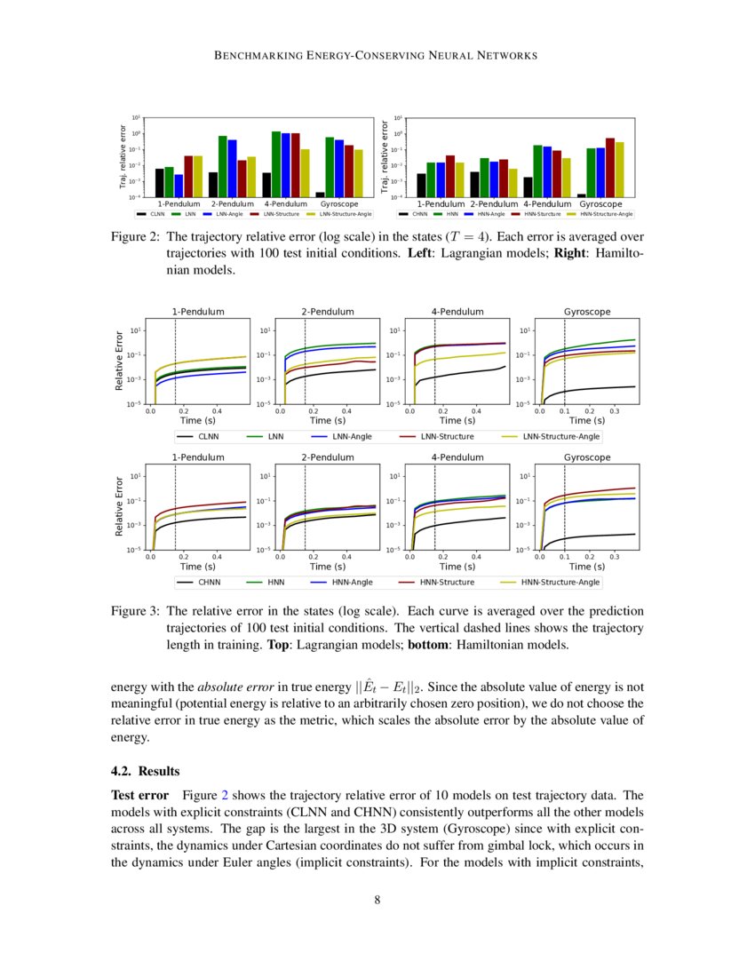 Benchmarking Energy-Conserving Neural Networks for Learning Dynamics ...