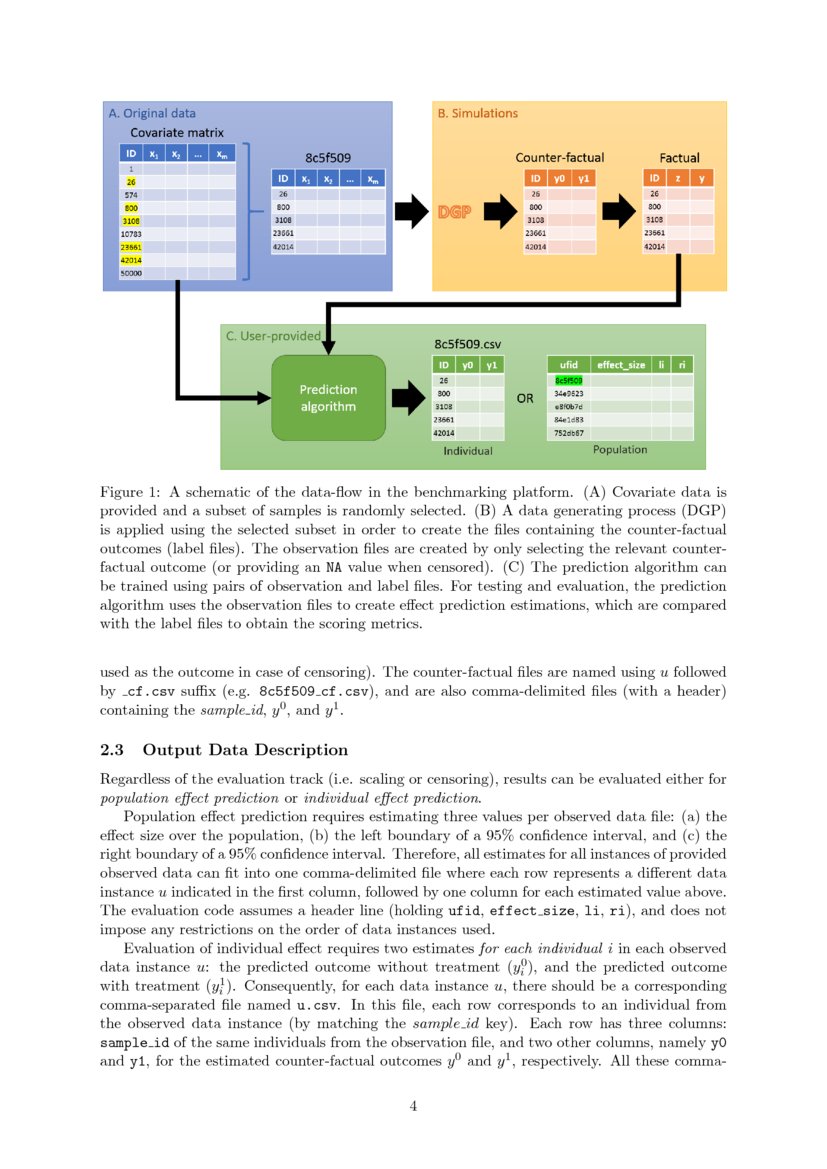 Benchmarking Framework For Performance Evaluation Of Causal Inference Analysis Deepai