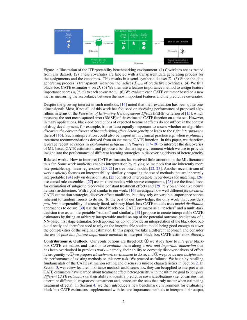 Benchmarking Heterogeneous Treatment Effect Models through the Lens of ...
