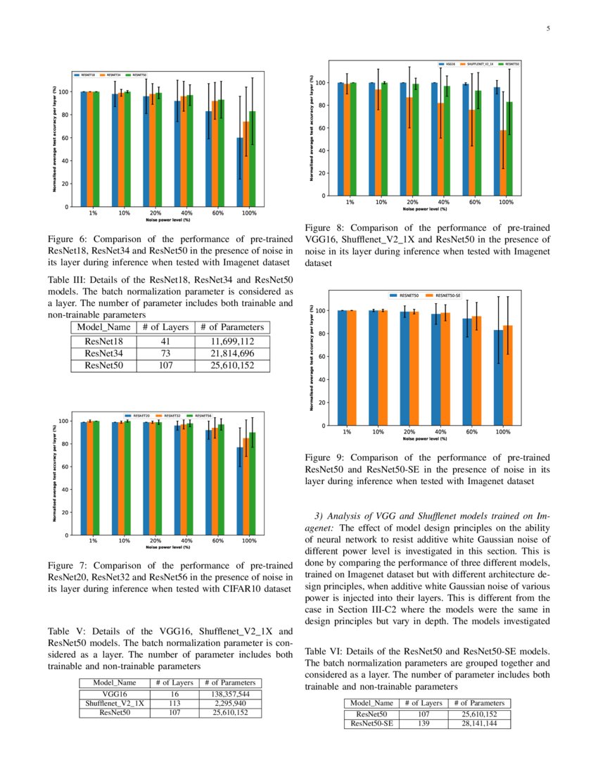 Benchmarking Inference Performance Of Deep Learning Models On Analog