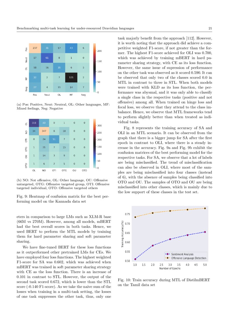 Benchmarking Multi-Task Learning for Sentiment Analysis and Offensive Language Identification in ...