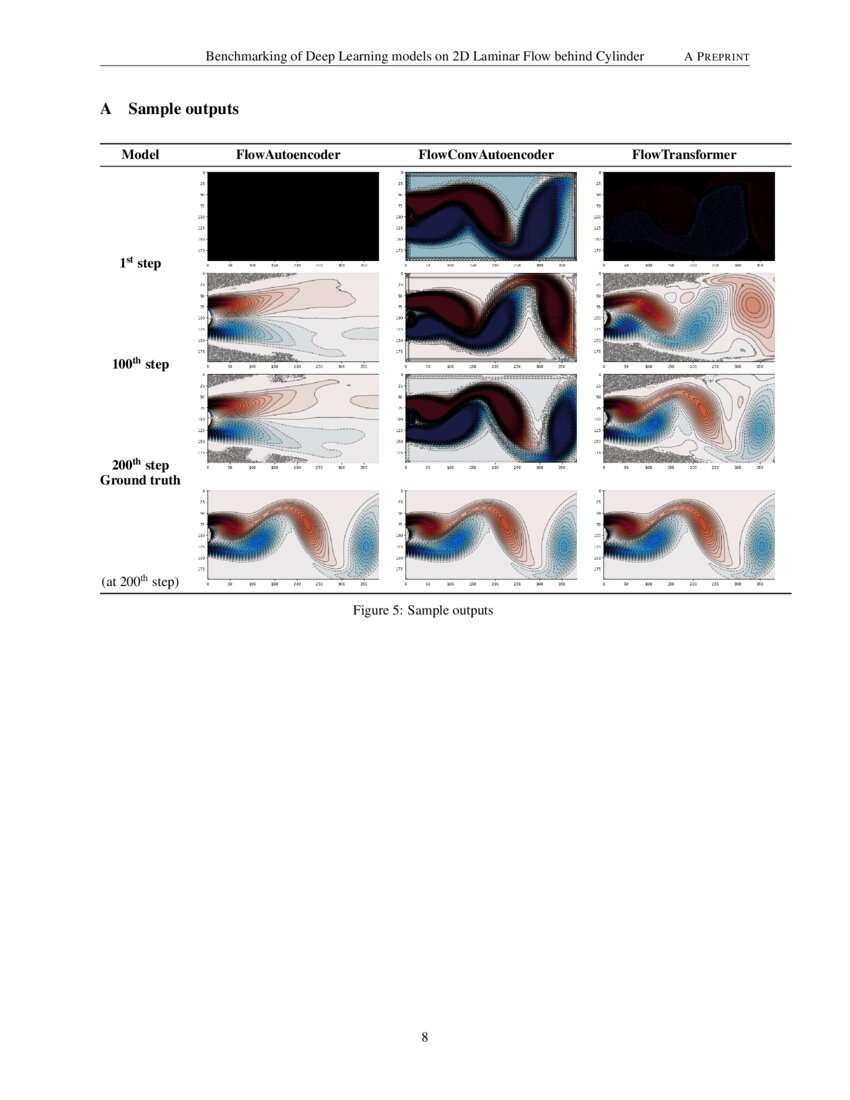 Benchmarking of Deep Learning models on 2D Laminar Flow behind Cylinder | DeepAI