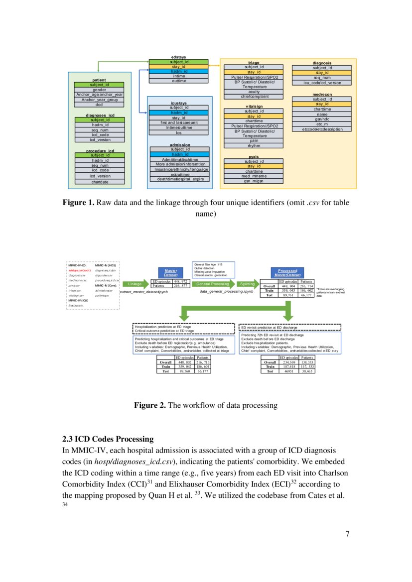Benchmarking Predictive Risk Models for Emergency Departments with ...