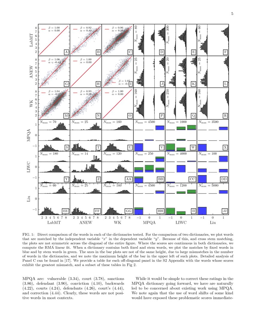 Benchmarking sentiment analysis methods for large-scale texts: A case ...