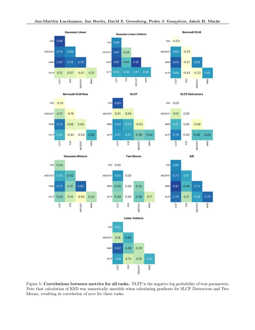 Benchmarking Simulation Based Inference Deepai 