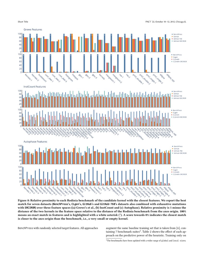 BenchPress: A Deep Active Benchmark Generator | DeepAI