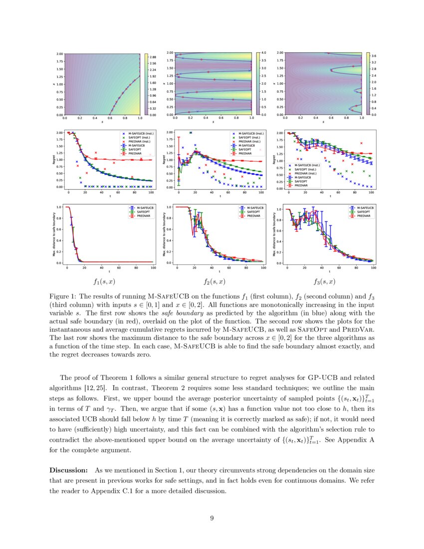 Benefits of Monotonicity in Safe Exploration with Gaussian Processes | DeepAI